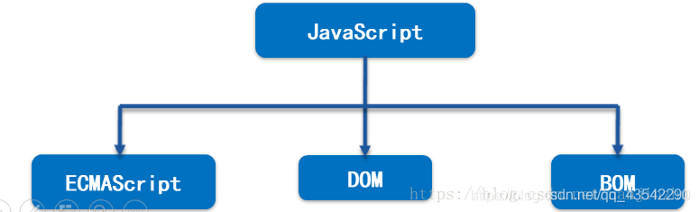 中软Day05——JavaScript基础（变量、数据类型、操作符、表达式和语句、流程控制）_中软编码考试-javascript-CSDN博客