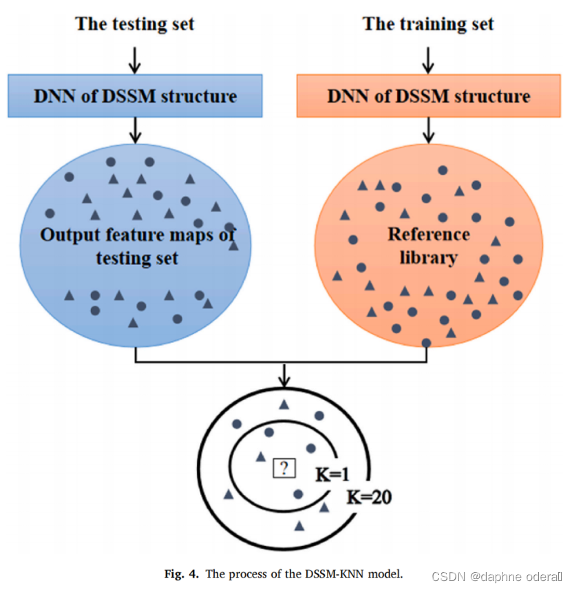 【论文笔记】A classification model for detection of ductal carcinoma in situ ...