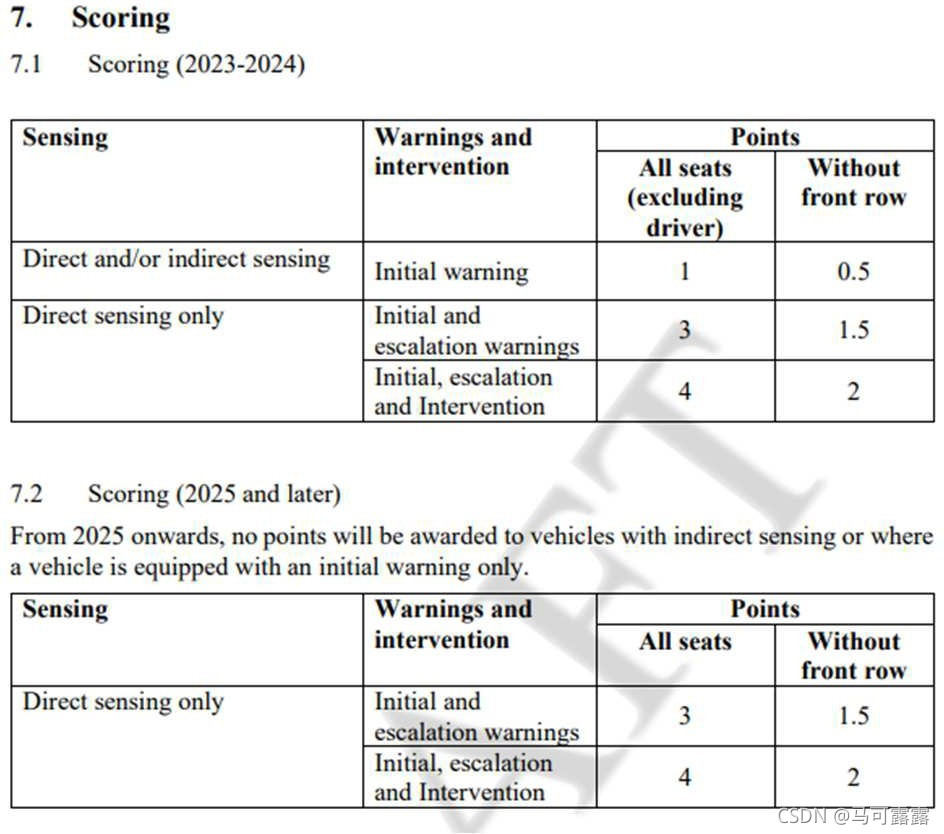 Child Presence Detection车内生命体监测 OMS CPD-CSDN博客