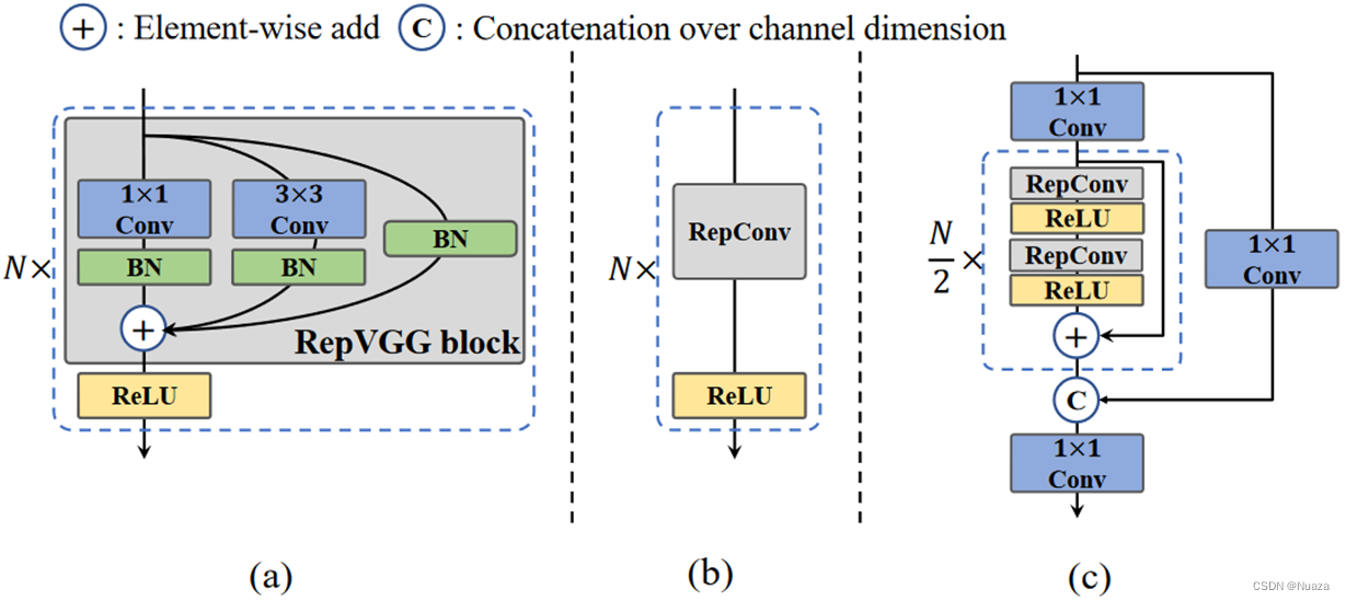 YOLO系列骨干网络的发展_yolo系列算法国内研究情况-CSDN博客