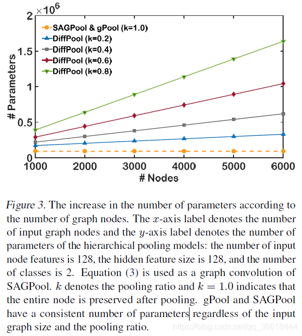 GNN Pooling(五)：Self-Attention Graph Pooling，2019ICML-CSDN博客