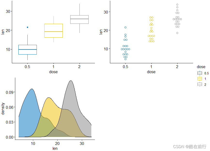 R语言ggplot2 | 告别AI和PS，地表最全R语言拼图-CSDN博客