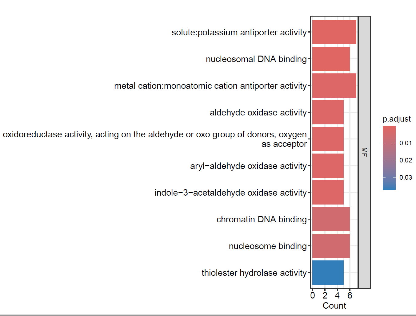 模式植物构建orgDb数据库 | 以org.Slycompersicum.eg.db为例_org.ljaponicusr.eg.db-CSDN博客