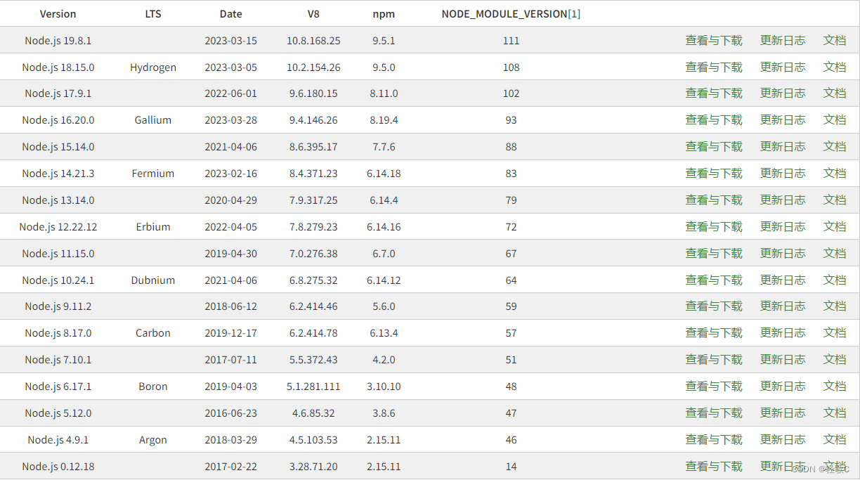 gnvm安装 node安装 npm安装（2023 测试有效）-CSDN博客