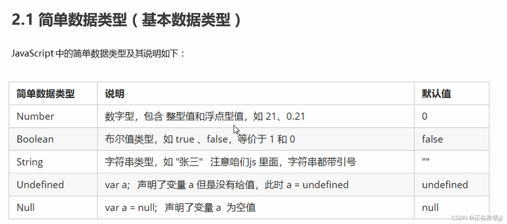 JavaScript学习笔记1_在 标签中 编写 var name; console.log(name); 输出的内-CSDN博客