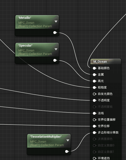 【UE4 009】江河海洋水体材质_motion 4waychaos-CSDN博客