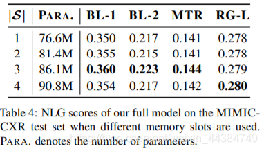 Generating Radiology Reports via Memory-driven Transformer （EMNLP-2020）-CSDN博客