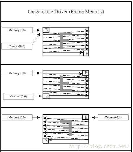 LCD和FSMC的那点事 和STM32F4 FSMC 34PIN 16位数据并口 TFTLCD，点亮屏幕步骤_tftlcd34脚引脚-CSDN博客