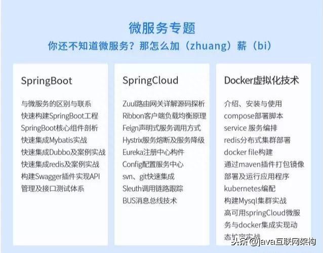 阿里P8架构师谈微服务架构：Dubbo+Docker+SpringBoot+Cloud-CSDN博客