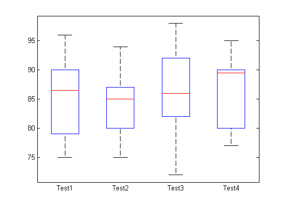 matlab unstack,Stack or Unstack Dataset Arrays-CSDN博客