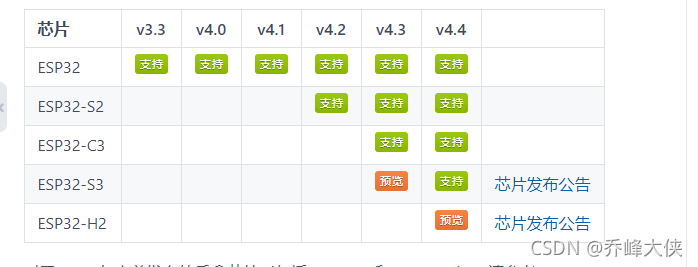 ESP32-S3 master分支开发环境搭建_doesn't seem to be a cmake build directory. refusi-CSDN博客
