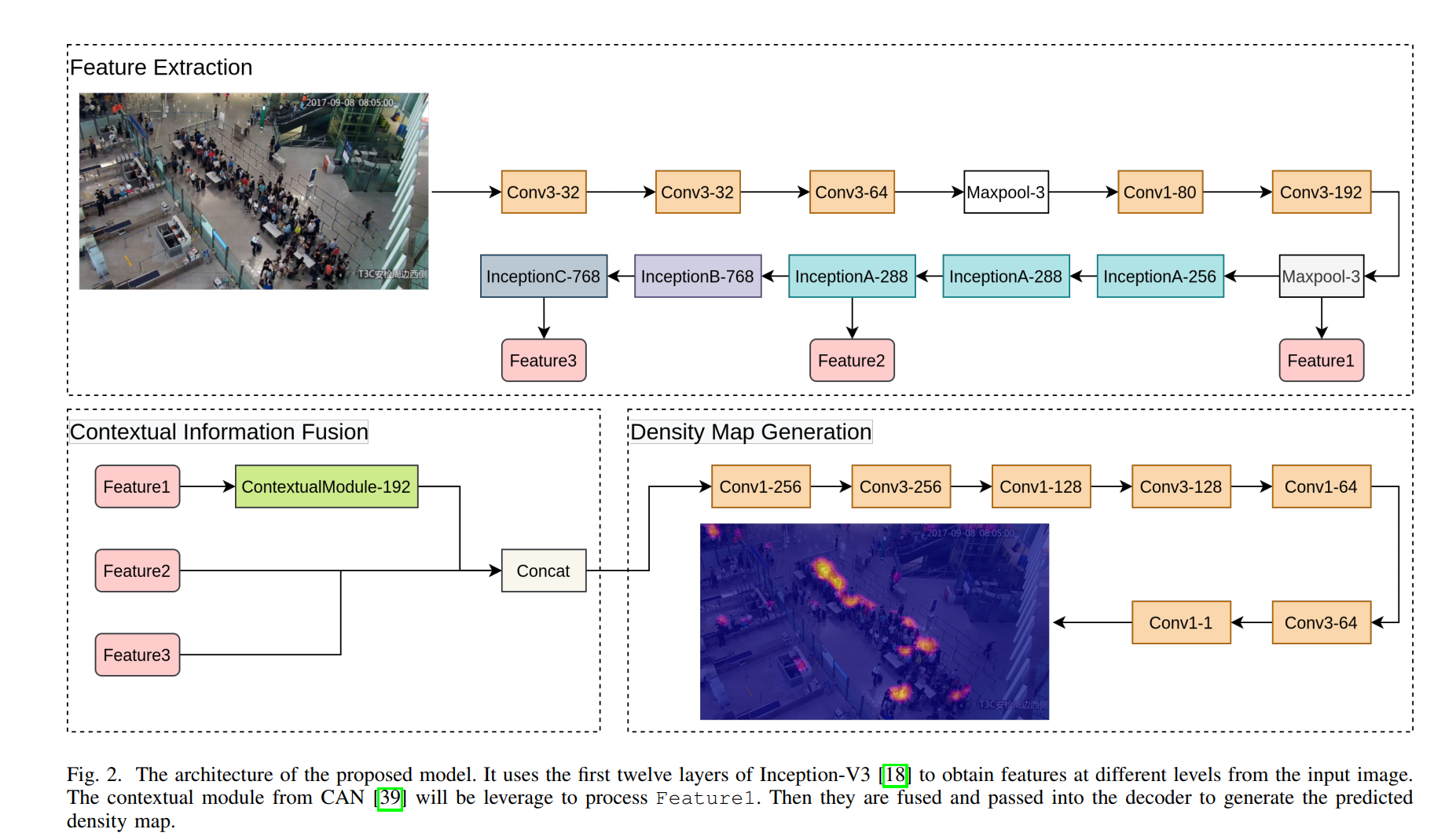 【ICC】Inception-Based Crowd Counting — Being Fastwhile Remaining Accurate解读_inception-based crowd ...