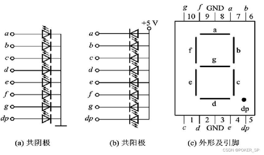 基于fpga的四位数码管显示按键计数器设计（verilog编程vivado共阴极动态四位数码管 Csdn博客