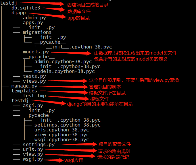 Nginx + uWSGI + Python + Django构建必应高清壁纸站-CSDN博客