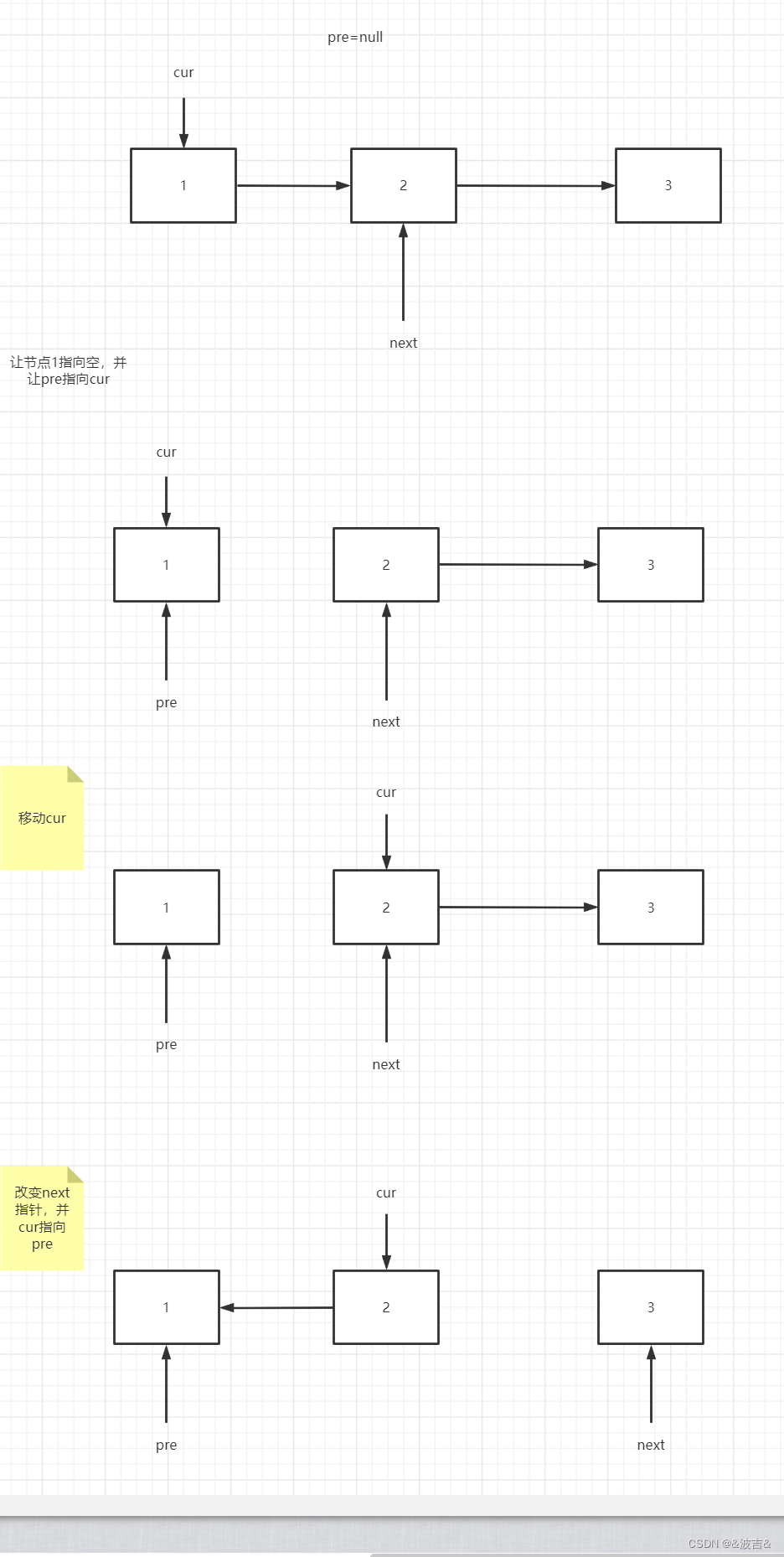 使用java实现有序的单链表,并且添加一个方法,用于反转链表java 有序链 Csdn博客