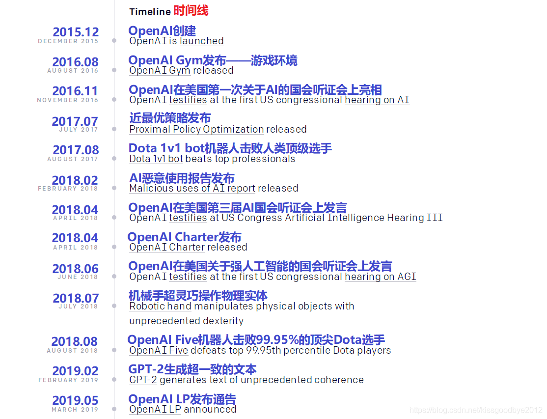 强化学习系列之OpenAI的入门_openai官网-CSDN博客