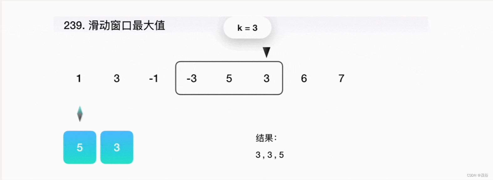 数据结构浅析:队列与双端队列的应用与实现 Csdn博客