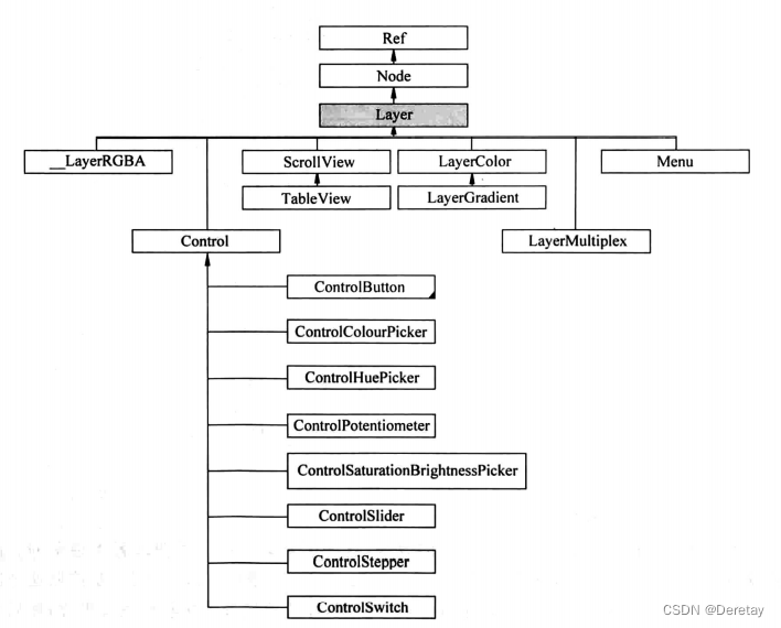cocos2dx笔记-02-核心概念_cocos2dx glview-CSDN博客