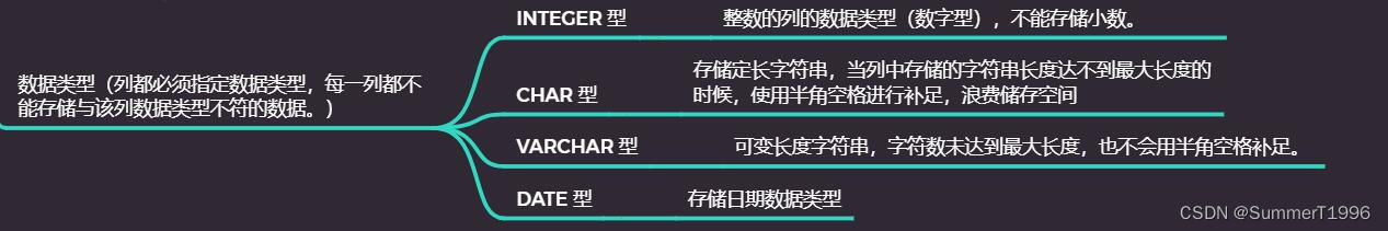 “SQL编程语言”小组学习的Task01-学习日志_学习sql语言的日志-CSDN博客