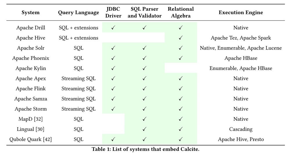 【Calcite】Apache Calcite 框架初探及概念详解-CSDN博客