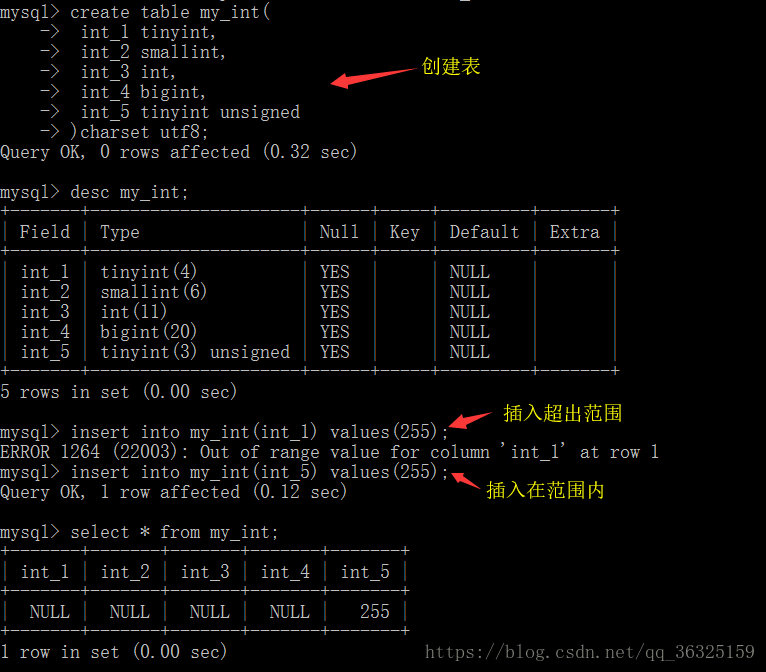 Mysql学习总结（4）：数据类型（列类型）mysql 长宽高用什么表示 Csdn博客