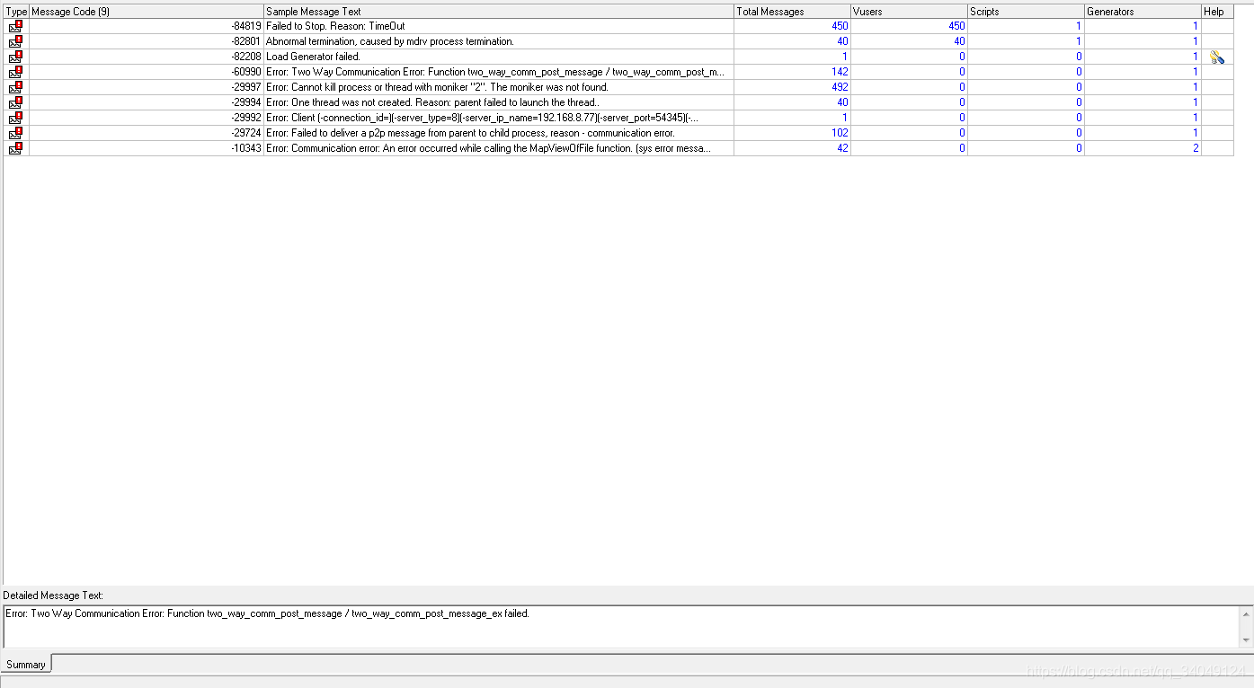loadrunner报错-Error: Error: Two Way Communication Error: Function two_way_comm_post_message / two ...