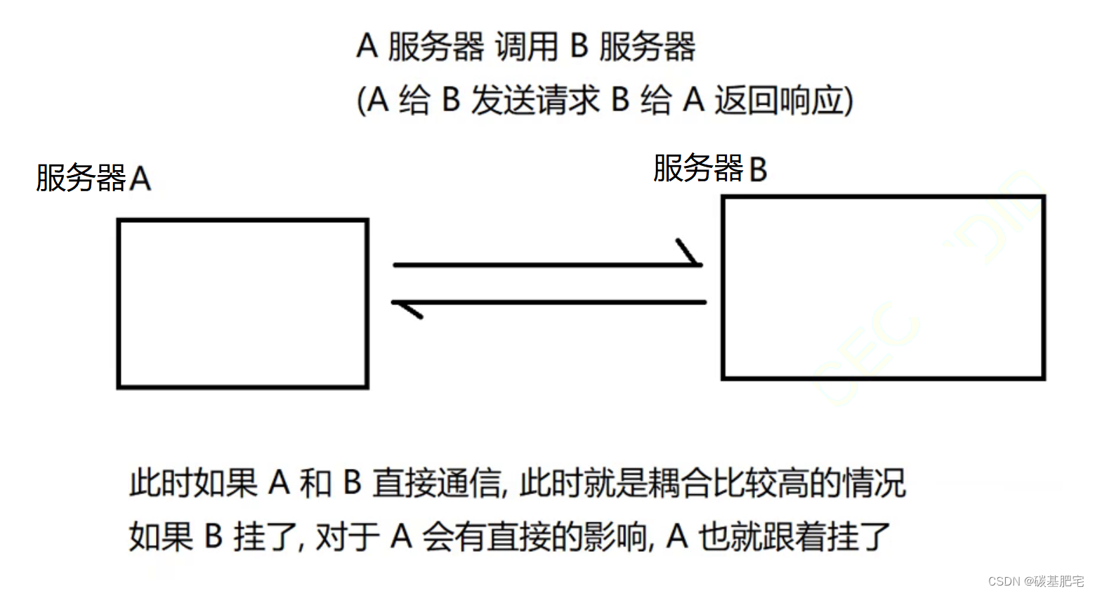 Java多线程基础 9：代码案例之阻塞队列多线程 阻塞队列 代码实现 Csdn博客 