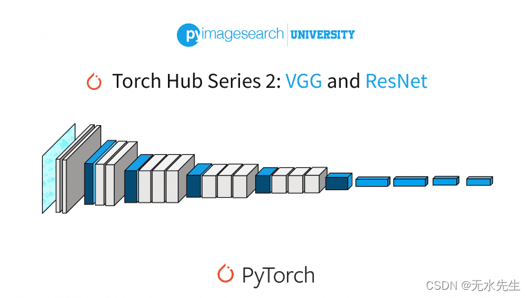 pyTorch Hub 系列#2：VGG 和 ResNet_torch.hub有哪些模型-CSDN博客