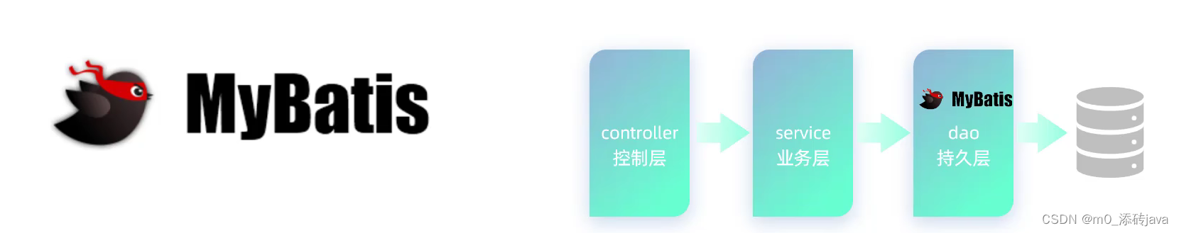 Mybatis入门与基础操作指南-CSDN博客