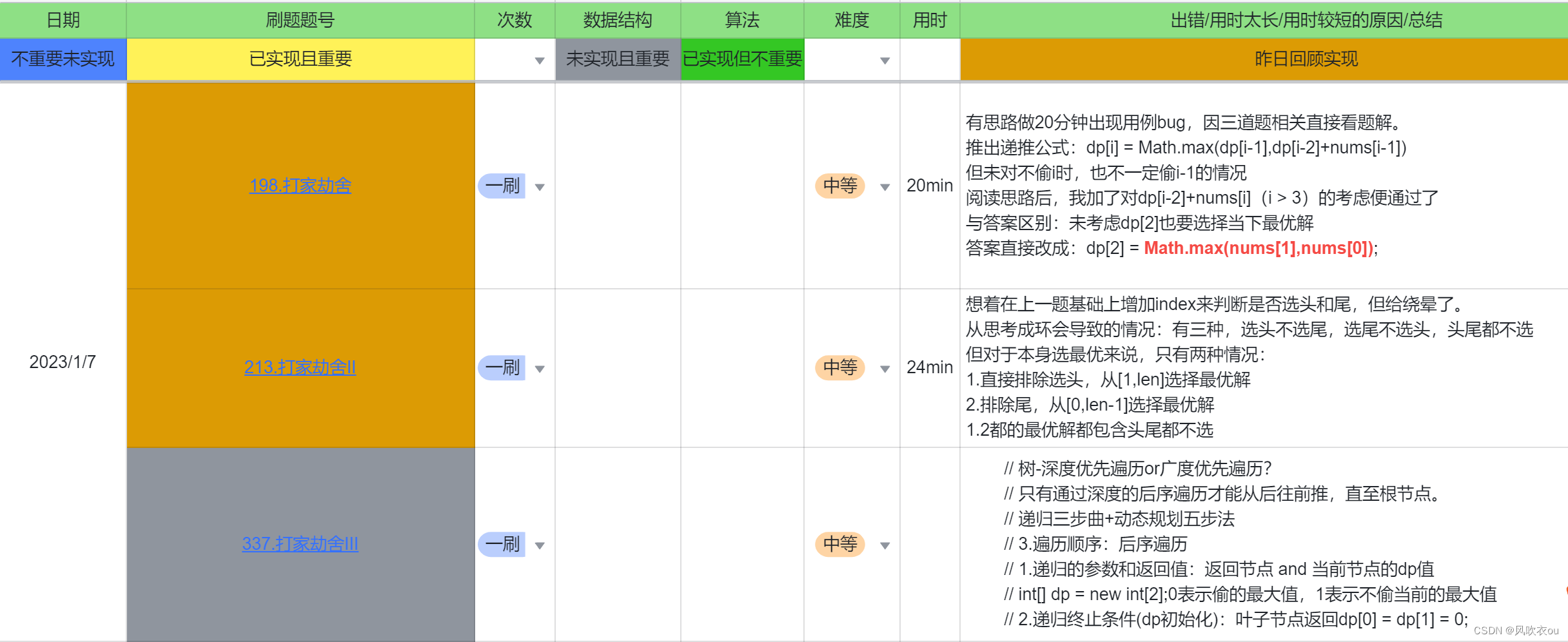 代码随想录刷leetcode 动态规划打家劫舍刷题回顾 Csdn博客