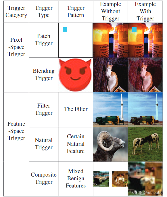 FREEEAGLE：Detecting Complex Neural Trojans in Data-Free Cases-CSDN博客
