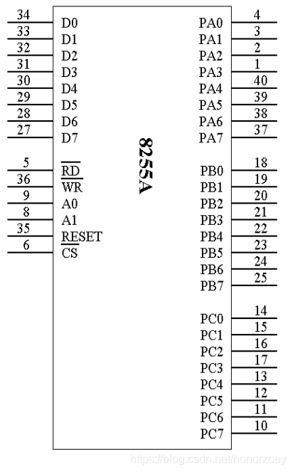 8255A可编程接口芯片详解：功能、工作方式与编程-CSDN博客