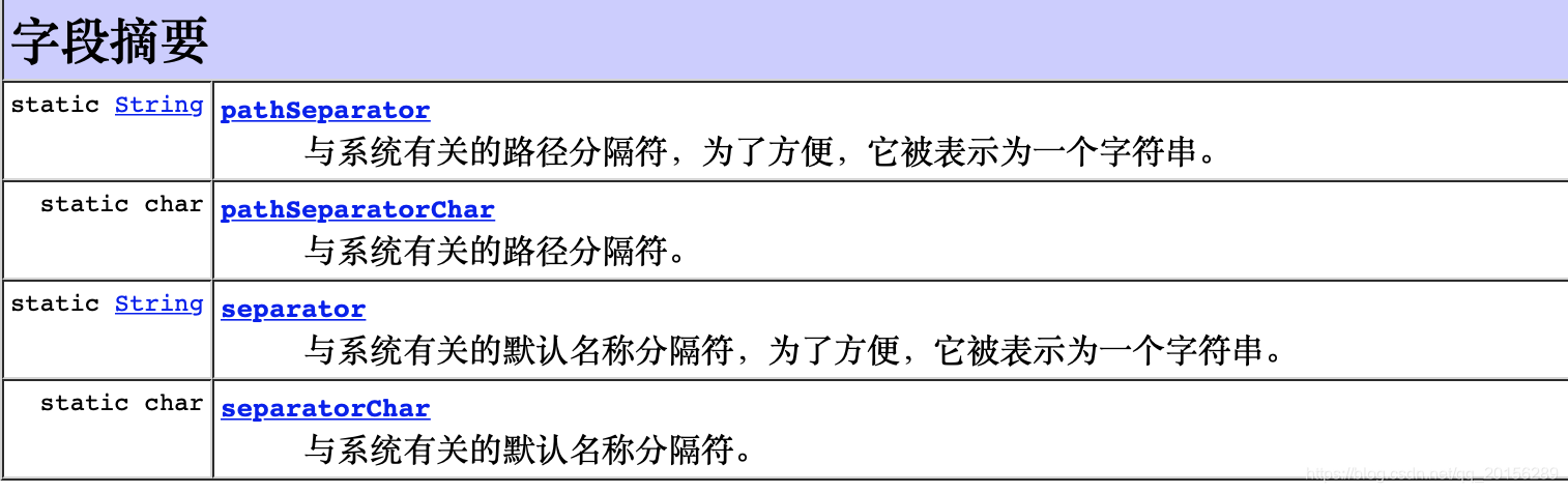 java 文件分割符 File.separatorChar、File.separator、File.pathSeparatorChar ...