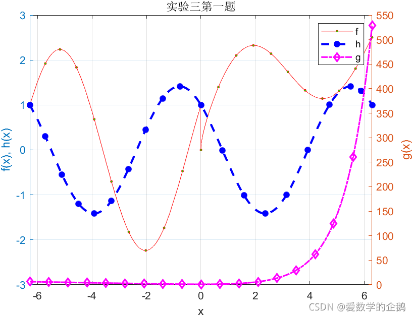 【实验】实验三 MATLAB可视化20211125_ackley函数matlab-CSDN博客