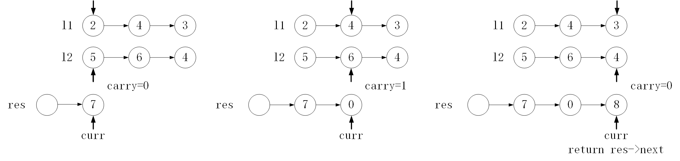 LeetCode 1-10_curr->next = new listnode(sum%10);-CSDN博客