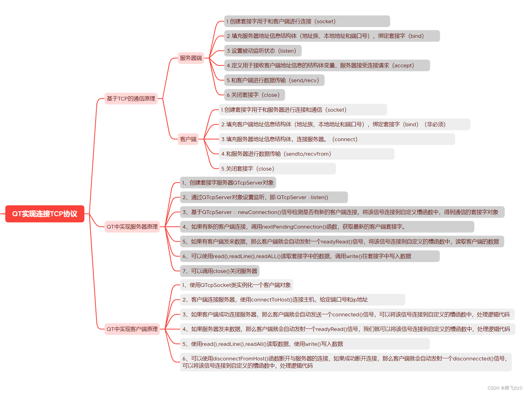 QT day5_qt中readyread-CSDN博客