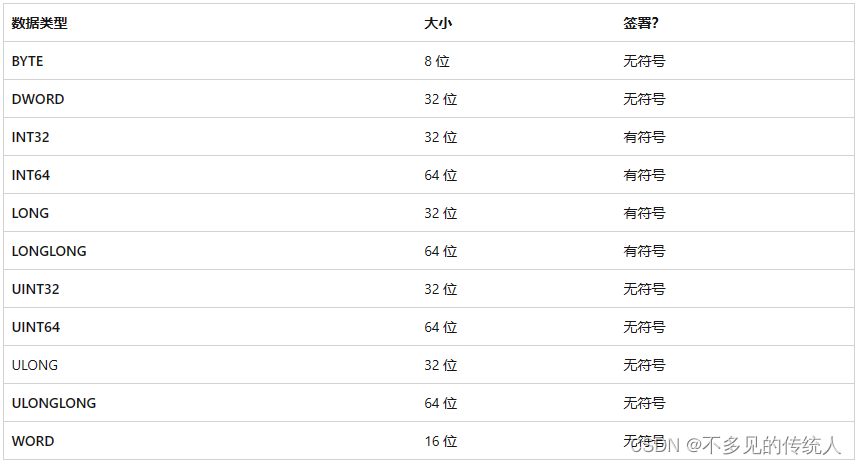 Windows编程windows编程教程 Csdn Csdn博客