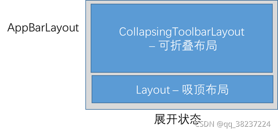Android可折叠标题栏实现|RecyclerView吸顶列表实现|CollapsingToolbarLayout折叠布局用法_com.google.android.material ...