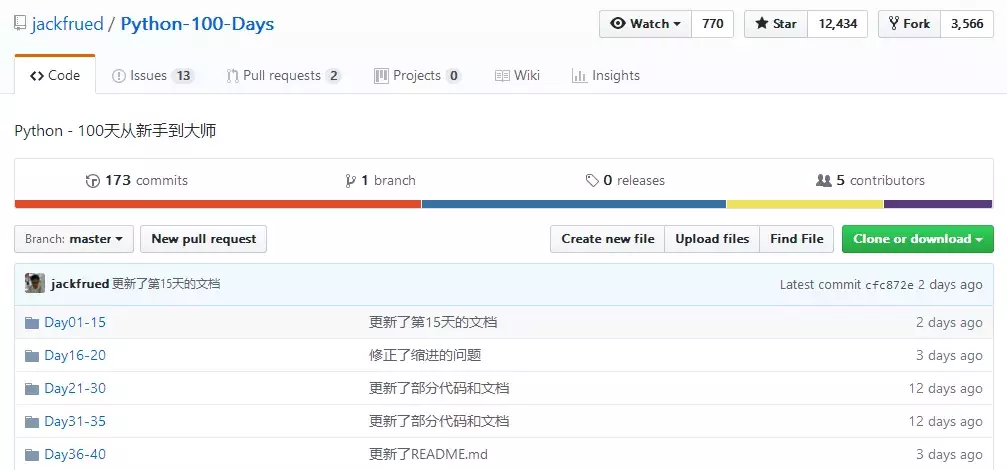 Github标星过万，Python零基础100天学习计划_python100天-CSDN博客