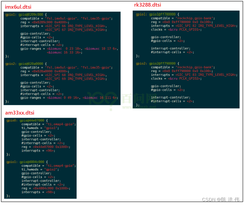 Linux驱动开发基础__gpio子系统重要概念_active high-CSDN博客