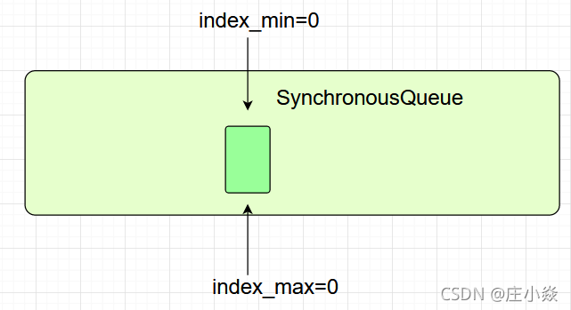 JDK源码——BlockingQueue类_jdk blockingqueue-CSDN博客