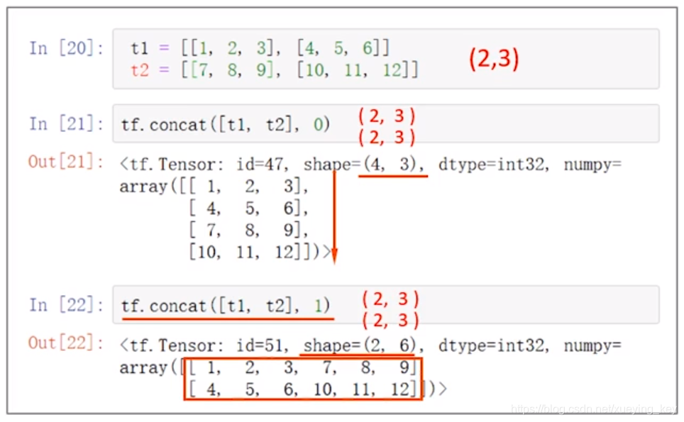 Tensorflow学习第三篇-维度变换 2020-09-17_如何把1000维向量转成100维向量-CSDN博客