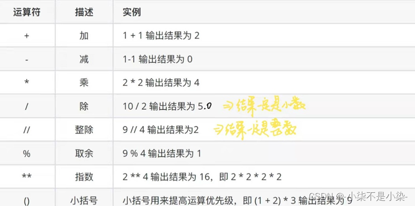 Python Day1 —— 输入与输出、运算符分类、if else、三目运算符、循环_print else代码怎么输入-CSDN博客