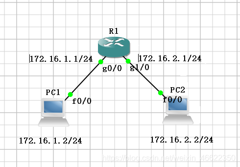 【网络技术】ARP协议详解_no ip proxy-arp-CSDN博客