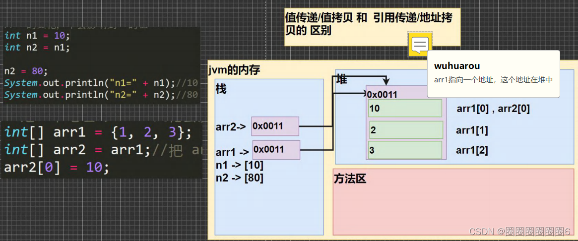 Java笔记：第五章、数组、排序和查找_java new string[3]-CSDN博客