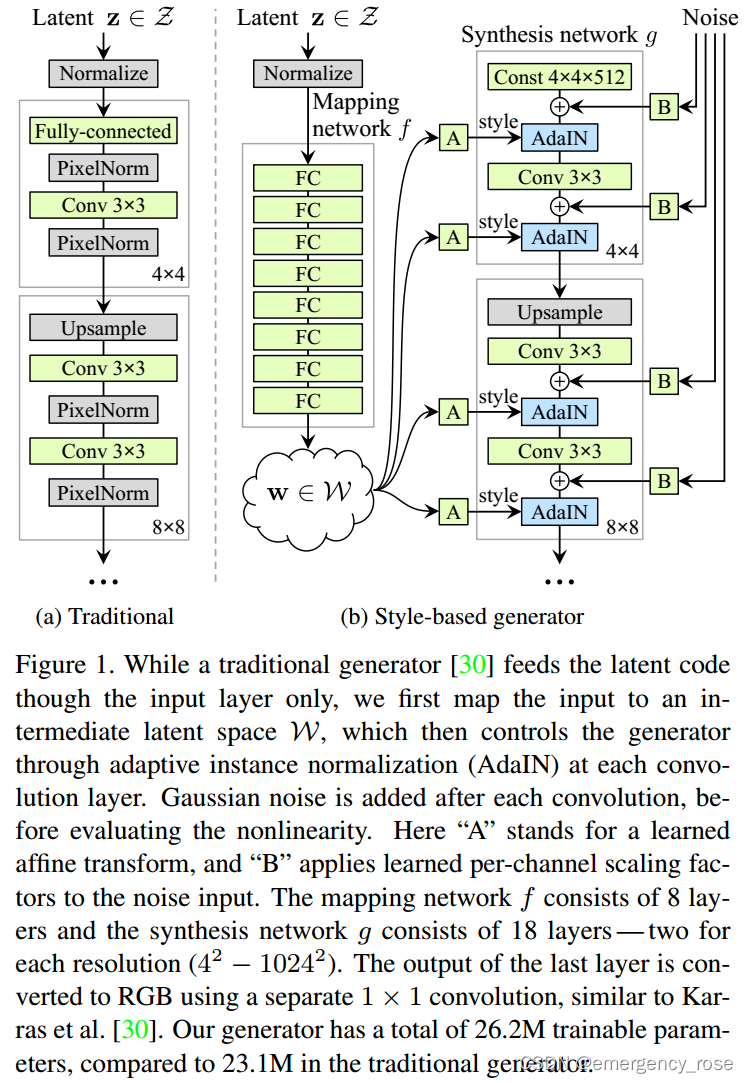 [StyleGAN] A Style-Based Generator Architecture for Generative Adversarial Networks-CSDN博客