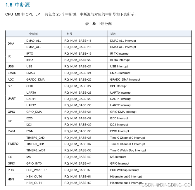 BL808学习日志-2-LVGL for M0 and D0_bl808 m0启动d0-CSDN博客