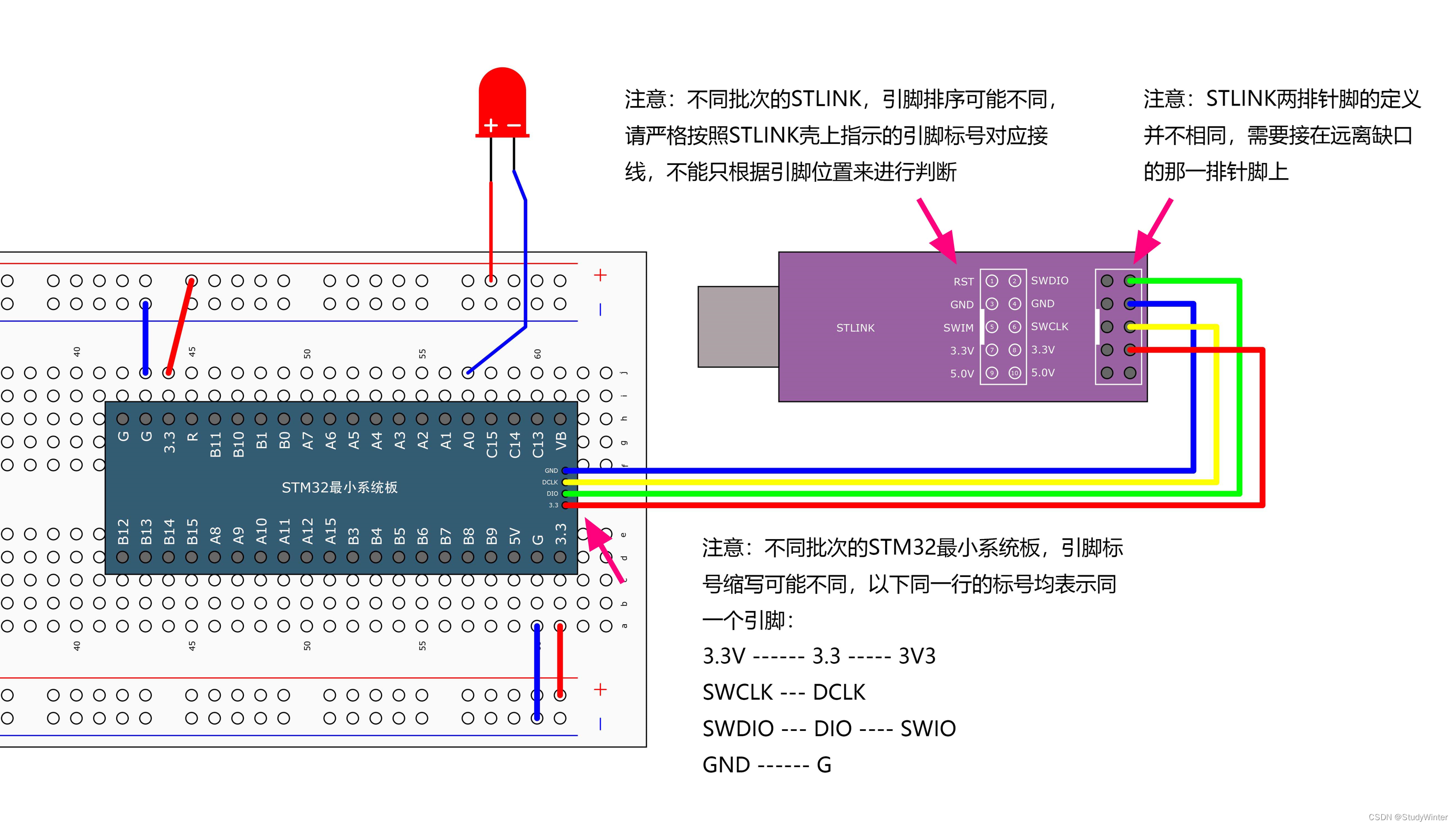 【STM32】GPIO输出_stm32 gpio输出-CSDN博客