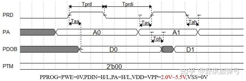 OTP芯片设计详解-CSDN博客