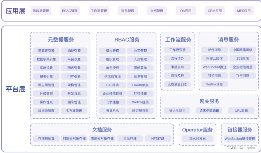 企业级信息化系统 ERP、OA、CRM、EAM、WMS、MES、PM_企业信息化管理系统有哪些-CSDN博客